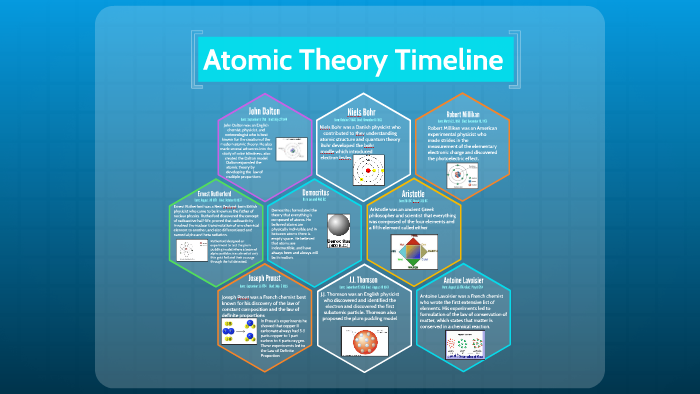 Atomic Theory Timeline by spencer huffman on Prezi