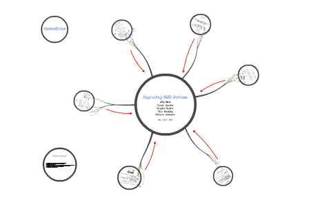 HCS 320 Week 5 EMR Presentation by Krystal Butler on Prezi