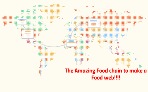 The Amazing Food chain to make a Food web!!!! by Hannah McSwain on Prezi