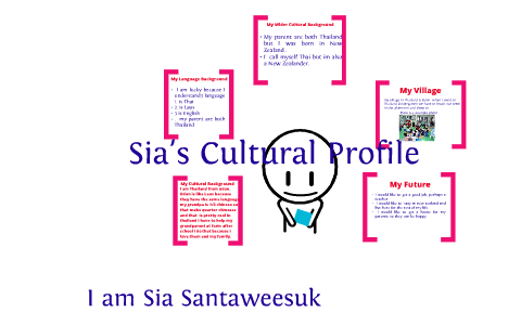 Sia Cultural Profile by Hayden Cleere on Prezi