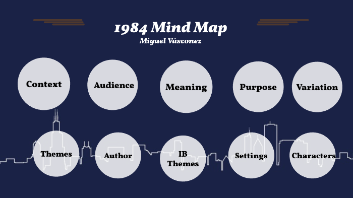 1984 Mind Map by Miguel Vasconez on Prezi