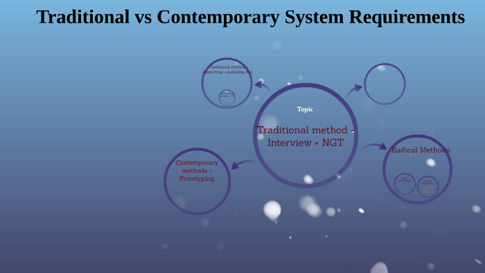 Traditional vs Contemporary System Requirements by Salihah Yusup on Prezi