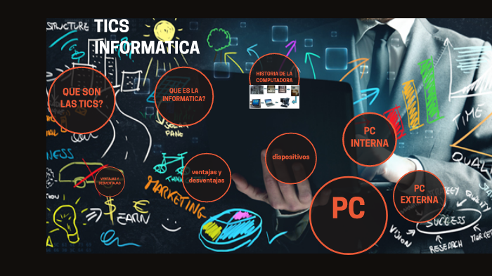 TIC INFORMATICA by Marcos Mejia on Prezi