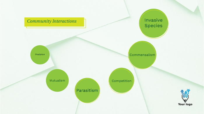 Community Interactions by Maxwell Lutz on Prezi