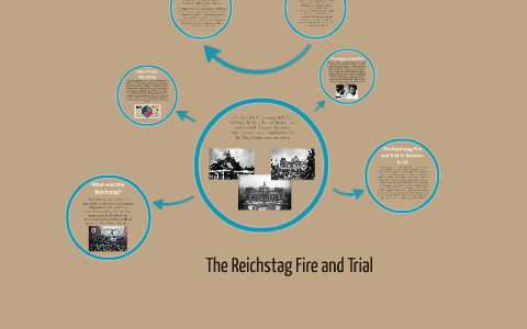 The Reichstag Fire and Trial by Rhian Phillips on Prezi