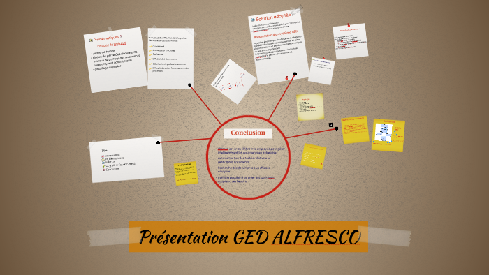 Présentation GED ALFRESCO by houssem souaia on Prezi
