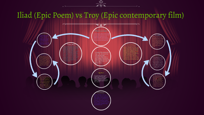 Iliad (Epic Poem) vs Troy (Epic contemporary film) by Iain Wood on Prezi