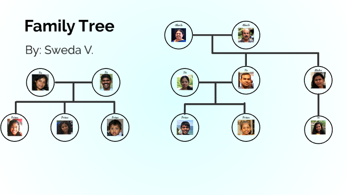 Family Tree by Sweda Vijay on Prezi