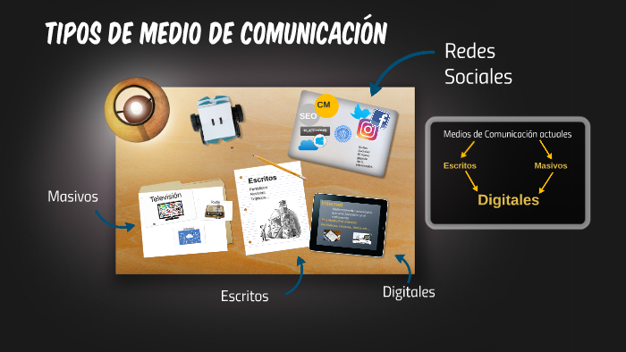 Tipos de Medio de comunicación by José Antonio Serena González on Prezi