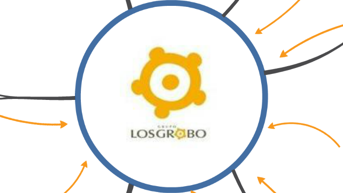 GRUPO LOS GROBO by faustino te on Prezi