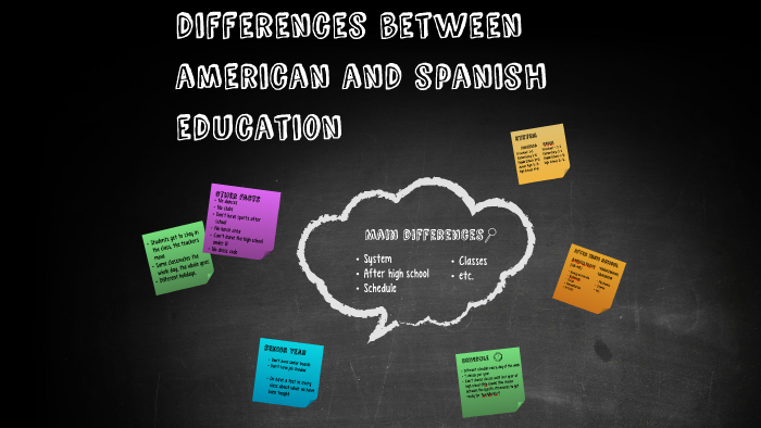 differences between american and spanish education by Noelia Vela on Prezi