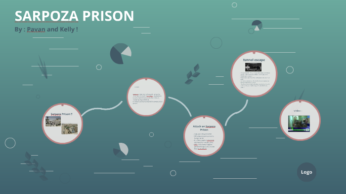 Sarpoza Prison !! by pavan gill on Prezi