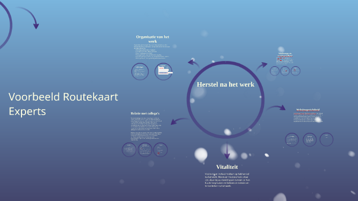 Voorbeeld Routekaart by Nina Hoogstraten on Prezi
