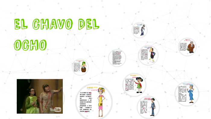 el chavo del ocho by Andrea Katherine Henao Mayorga on Prezi