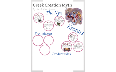 Greek Creation Myth by Nikki Castle on Prezi