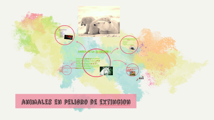animales en peligro de extincion by jaime mendez morante on Prezi