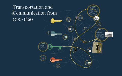 Transportation and Communication from 1790-1860 by Bao Huynh on Prezi