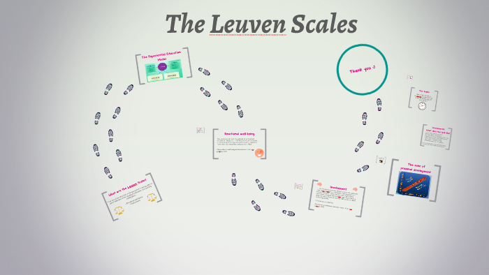 The Leuven Scales by Katie Matthews on Prezi