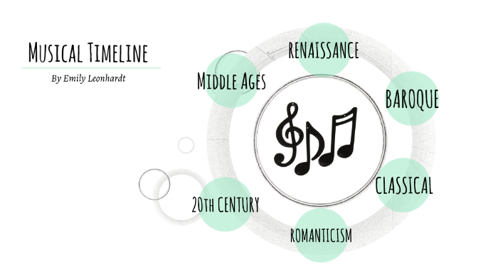Musical Timeline by Emily Leonhardt on Prezi