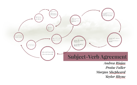 Subject-Verb Agreement by Taylor Rhyne on Prezi