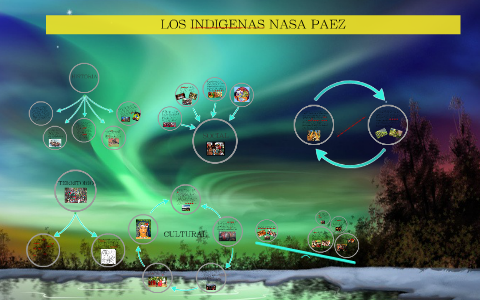 LOS INDIGENAS NASA PAEZ by loren juliana Díaz on Prezi