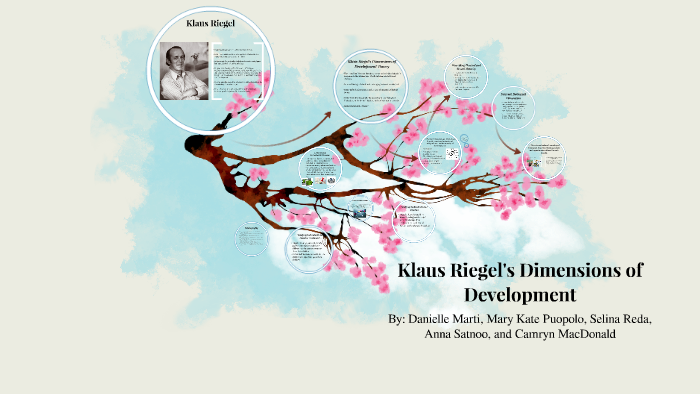 Klaus Riegel's Dimension of Development by Anna S. on Prezi