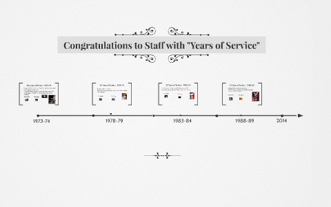 Congratulations to Staff with "Years of Service" by on Prezi
