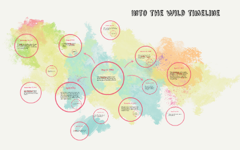 Into the wild timeline by Brooke Sterling on Prezi
