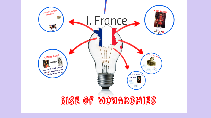 Rise of Monarchies: Section 1, Unit 4 by Mr. Palmer on Prezi