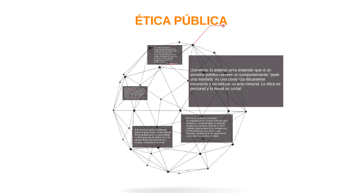ÉTICA PÚBLICA by Jonatan Olvera on Prezi