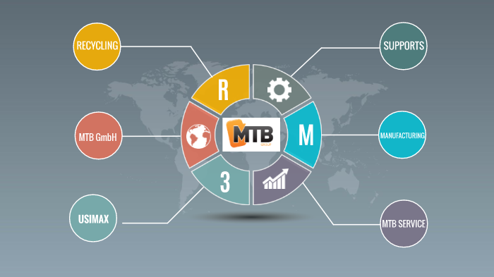 Organigramme MTB Group by Elodie Blais on Prezi