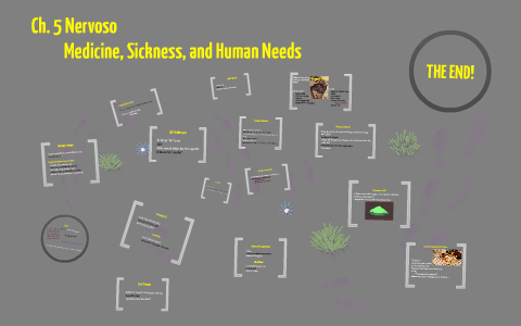 Death Without Weeping Ch. 5 by Rose Orlando on Prezi