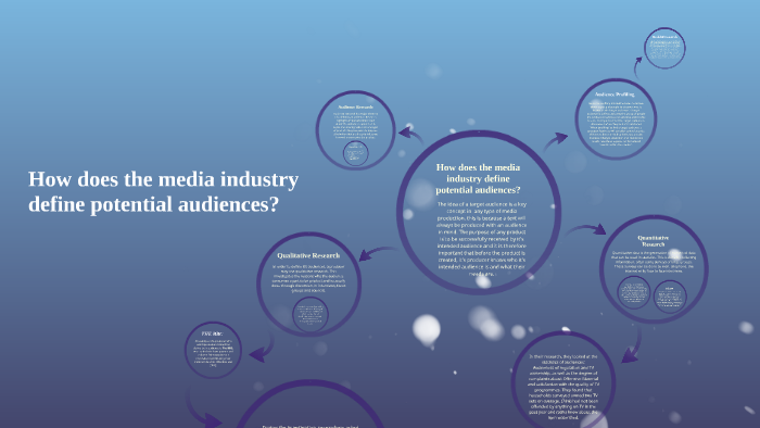 How does the media industry define potential audiences? by Rebekah ...
