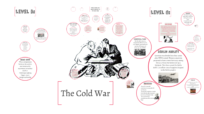 Cold War Project by abigail arellano on Prezi