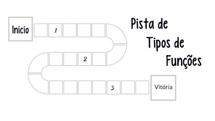 Tipos de Funções by William lopes on Prezi