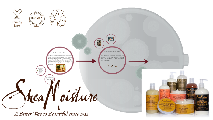 The History of Shea Moisture by akeem dennis on Prezi