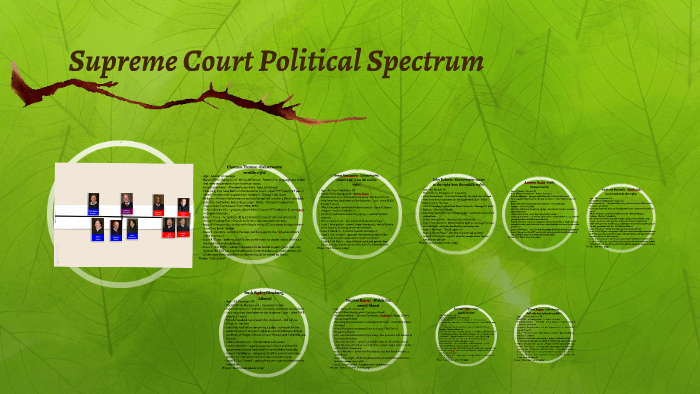 Supreme Court Political Spectrum by Katarzyna Niezgoda on Prezi