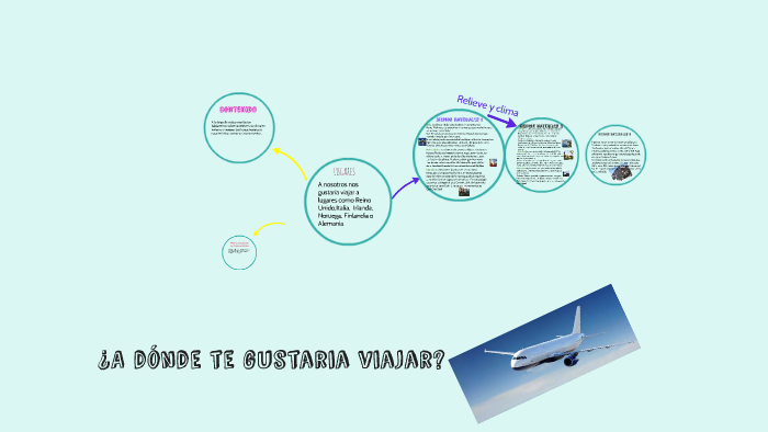 ¿A dónde te gustaria viajar? by Pedro Domínguez on Prezi