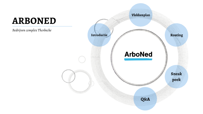 Arboned tussenpresentatie by Merel Hendriksen on Prezi