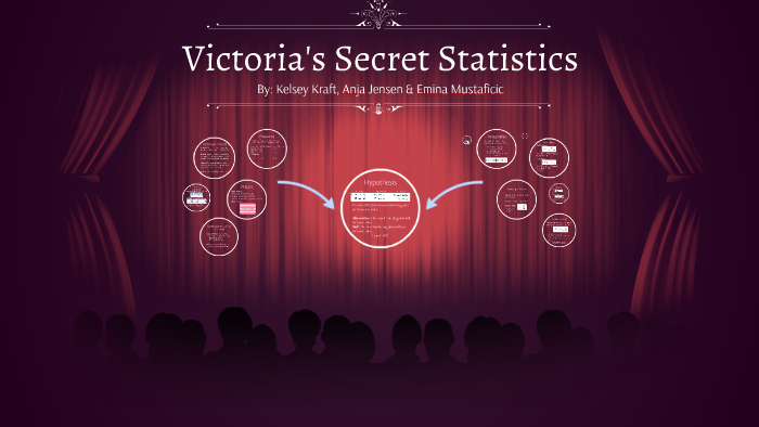 Victoria's Secret Statistics by Anja Jensen on Prezi