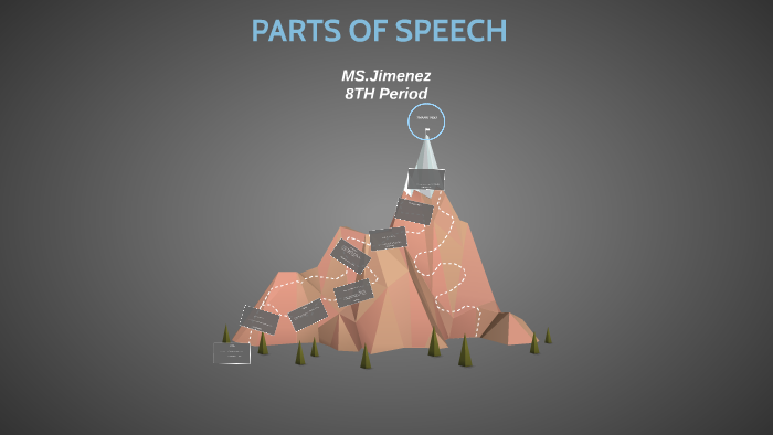 parts of speech by Rhett Peacock on Prezi