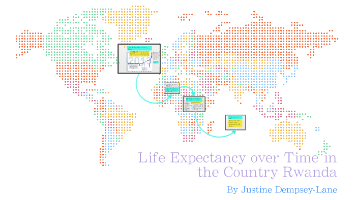 Rwanda Life Expectancy over Time by Justine DempseyLane on Prezi