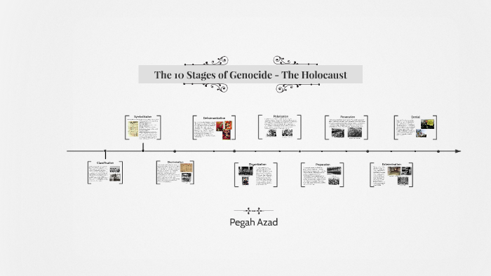 The 10 Stages of Genocide - The Holocaust by Pegah Azad on Prezi
