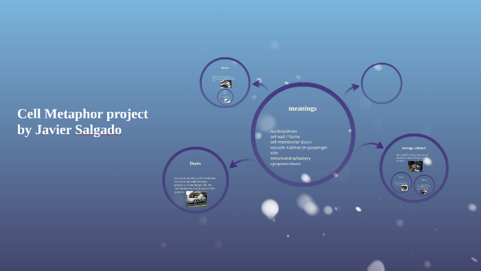 CEll Metaphor project by javier salgado on Prezi