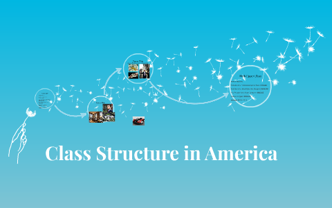 Class Structure in America by Kristin Dangler on Prezi