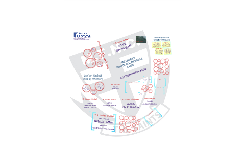 2013 MILLICENT FOOTBALL NETBALL CLUB by Brad Tilley on Prezi