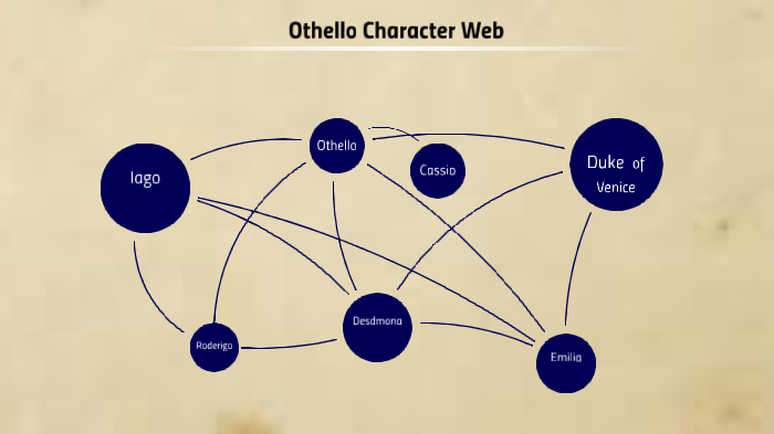 Othello Character Web by Hannah Cook on Prezi