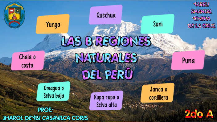Las 8 regiones naturales del Perú by Yareli Shantal YOVERA DE LA CRUZ ...