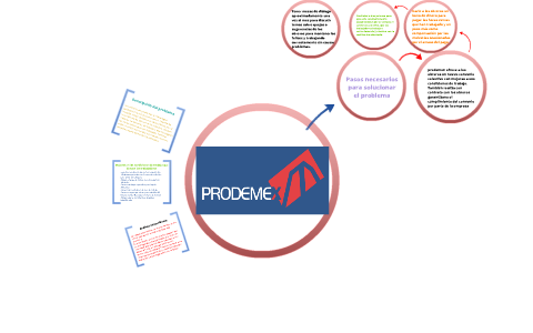 prodemex final by Marcela Gamo on Prezi
