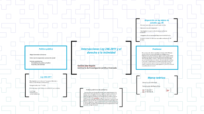Intersecciones Ley 246-2011 y el derecho a la intimidad by Kariline ...
